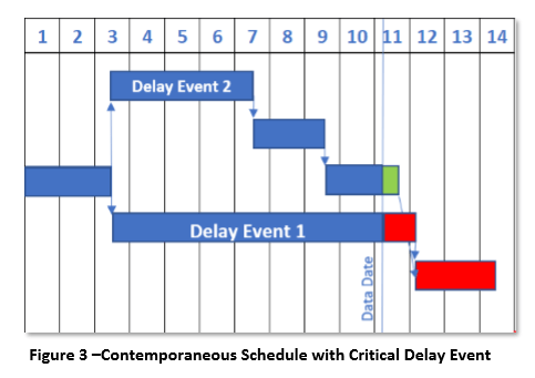 Perfecting the Fixed Perspective Windows Delay Analysis ~ Encore Group